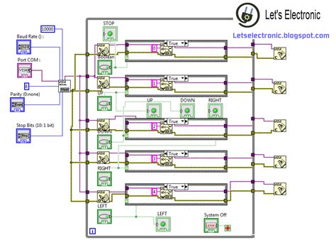 Lets Electronic Control Your Own Robot Using Labview
