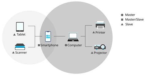 Bluetooth Concepts Esp32 C3 Wireless Adventure A Comprehensive Guide