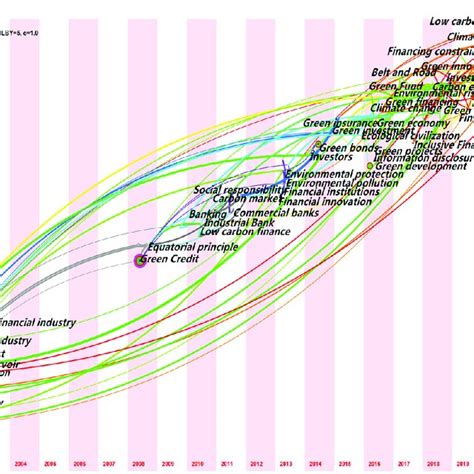 Wos Timeline Int J Environ Res Public Health 2023 20 X For Peer Download Scientific