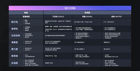 阿里出品！如何量化体验设计？看这一篇就够了！（上） 优设网 学设计上优设 作品集 流程