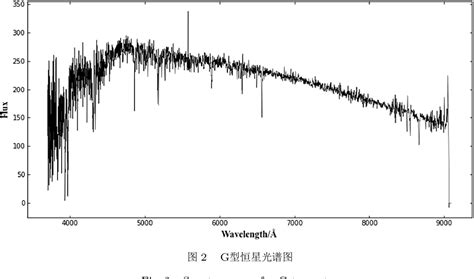 Figure 2 From Classicid12cation Model Of Stellar Spectral Type And