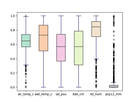 P Boxplot — Easympl 0215 Documentation