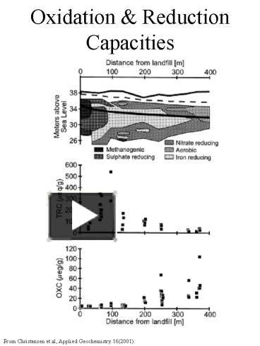 Ppt Oxidation Powerpoint Presentation Free To View Id E A Zdc Z