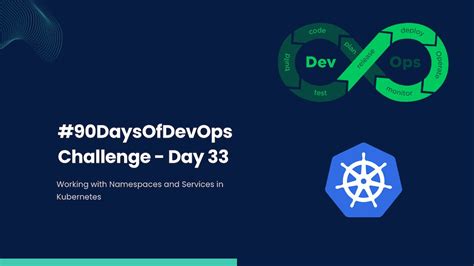 90daysofdevops Challenge Day 33 Kubernetes Services And Namespaces