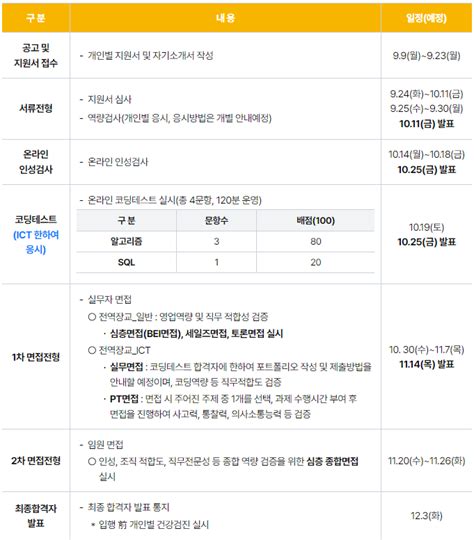 [kb국민은행 채용] 2024년 하반기 신입행원 L1 전역장교 특별공채