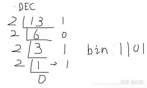 用Python实现进制转换这一篇教程就够了 知乎