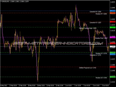 Multi Pivots Indicator ⋆ Top Mt4 Indicators Mq4 Or Ex4 ⋆ Best Metatrader
