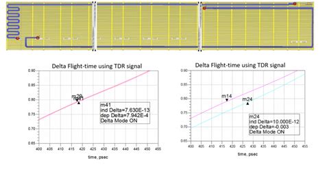 System On Chip Design Analyzing And Optimizing Source Synchronous