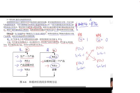 软考软件设计师 操作系统笔记 在一条产品检测线上 工序1 搜集产品数据打包送上缓冲区 s1 csdn博客