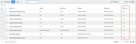 Service Level Agreements Sla Faqs Servicenow Community