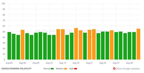 Google Search Ranking Algorithm Update On September St