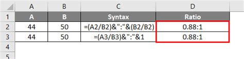 Ratio In Excel How To Calculate Ratio In Excel Formula And Examples