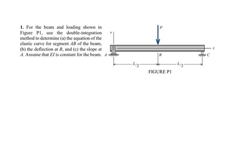 Solved 1 For The Beam And Loading Shown In Figure P1 Use
