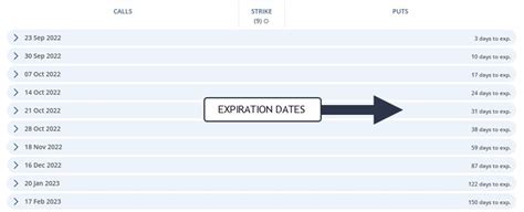 Options Expiration Date What It Is And What It Means For You