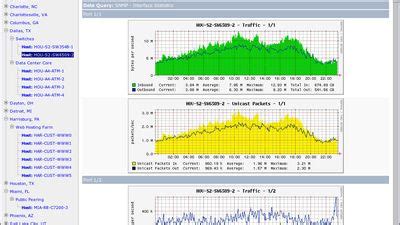 Nagios Alternatives Network Monitors And Similar Apps AlternativeTo