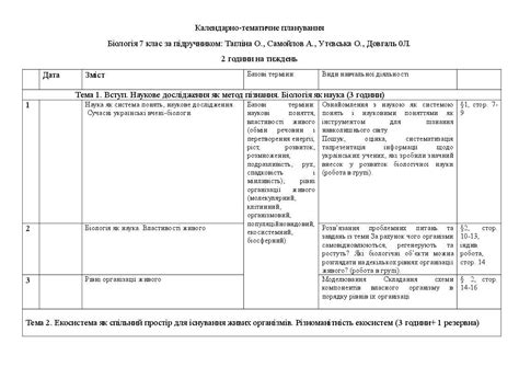 Календарне планування з Біології 7 клас НУШ 2 години на тиждень Біологія