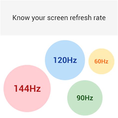 Refresh Rate Checker For Android Download