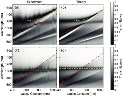 7 A Measured And B Calculated Transmittance On An Intuitive Gray
