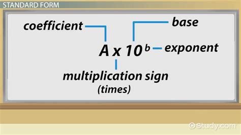Writing Numbers In Standard Form Steps And Examples Lesson