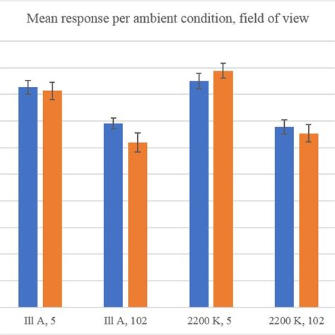 Experimental Results Compared Between Results Of [9] And [10] For Download Scientific Diagram