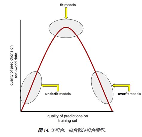 机器学习笔记 Csdn博客 机器学习笔记 Csdn博客