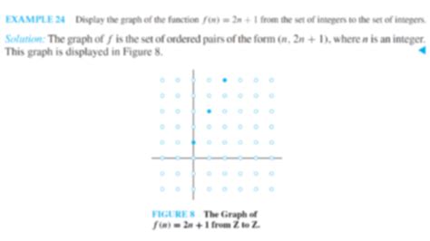 solution lecture 13 the graphs of functions discrete mathematics