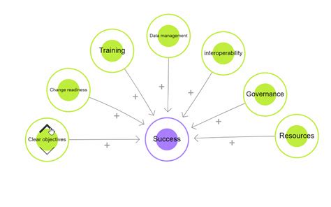 Systemsthinking Systemsdesign Loopy
