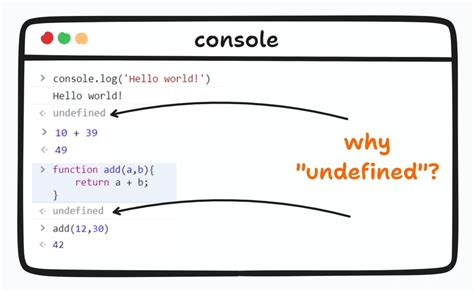 Why Do Browser Consoles Return Undefined Explained Dev Community