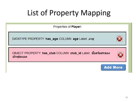 Ppt Database To Ontology Mapping And Semantic Search System Tutorial
