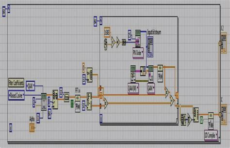 Figure 7 From Usrp 2901 Based Siso Gfdm Transceiver Design Experiment In Virtual And Remote