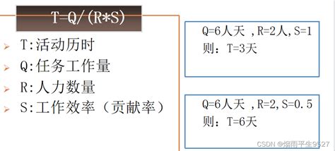 nefu软件项目管理阶段复习总结 单选题 1分 以下不是结构化设计方法转换的步骤为 。 设计数据流的方向 确定数 csdn博客