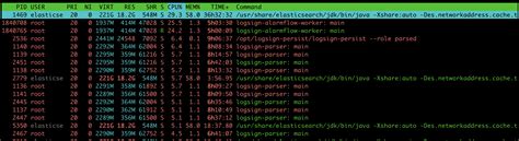 Understanding And Troubleshooting Ram Cpu Disk And Network Io