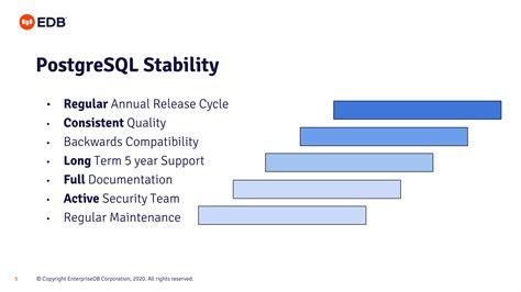 Keynote The Postgres Ecosystem Ppt Free Download