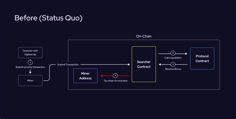 How Express Relay Works