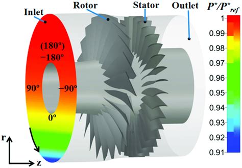 Computational Domain And Inlet Total Pressure Distribution Download Scientific Diagram