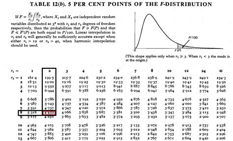 How To Build A 2 Way ANOVA Table EU Seguros