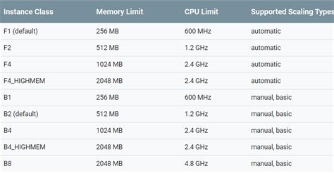 Python Appengine Warning Openblas Warning Could Not Determine The