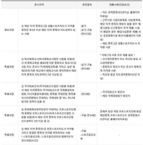 파크골프 국가공인 자격증 종류 파크골프지도사 취득요건 골프레일