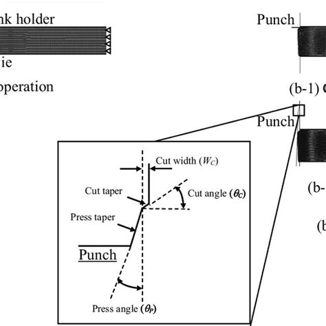 Fem Simulation Models Of Investigated Shaving Process Download Scientific Diagram