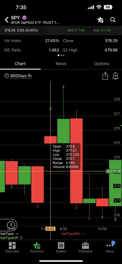 previous day high low close indicator r thinkorswim