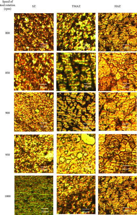 influence of tool rotational speed on the microstructure download