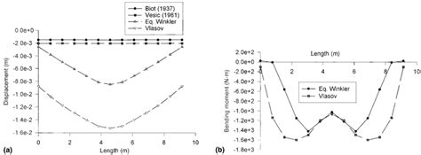 Results Of The Analysis Of A Slab Under The Concentrated Load At The Download Scientific