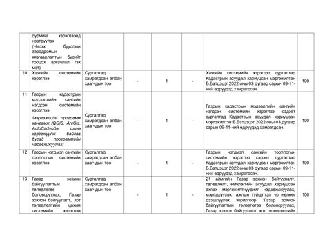 Албан хаагчдын мэдлэг чадварыг дээшлүүлэх 2022 оны сургалтын төлөвлөгөөний хагас жилийн хэрэгжилт