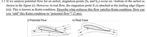 Solved 1 1 If We Analyze Potential Flow For An Airfoil