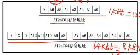 Iic通讯协议iic是哪一层的协议 Csdn博客