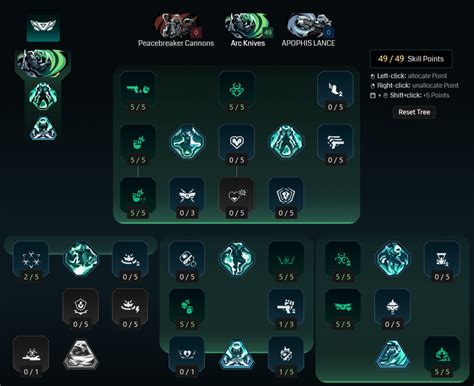 The Best Rafa Builds In Borderlands 4 Exo Soldier…