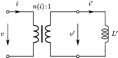 Circuit For The Representation Of A Nonlinear Current Controlled