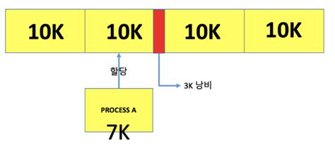 Os 8 Paging And Segmentation