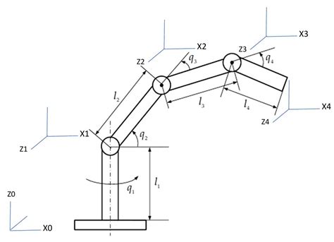Robotics Kinematics Dynamicmodeling Industrialautomation Matlab