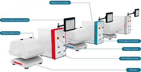 Single Use Bioreactor Saiferm Bioreactor